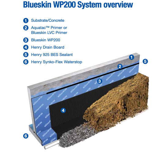 Henry Blueskin WP200 Self-Adhered Waterproofing Membrane - 36" x 66.7 ...