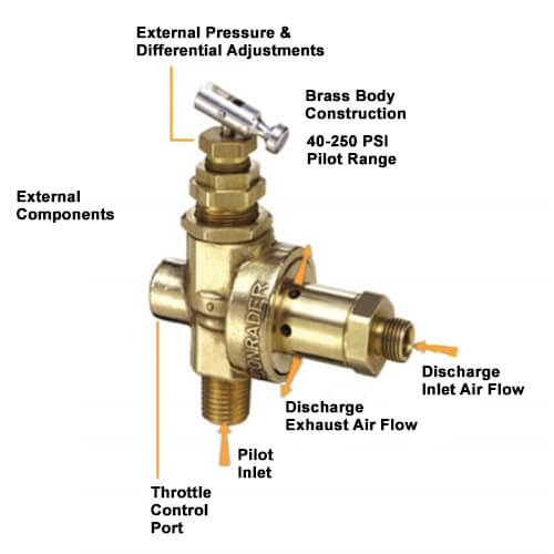 Rolair 131B Pilot Unloader Valve - Genuine OEM Replacement for Gas ...